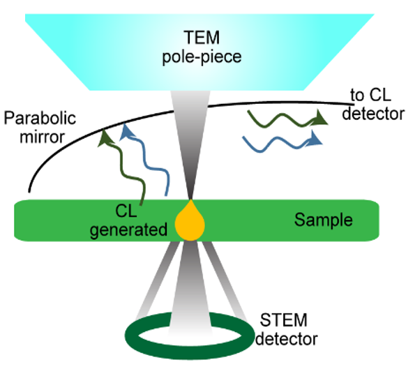 Ultrafast Spectroscopy – The OUSUMS lab