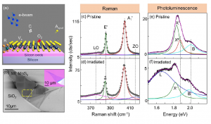 Evidence of defect formation in monolayer MoS2 at ultralow accelerating ...