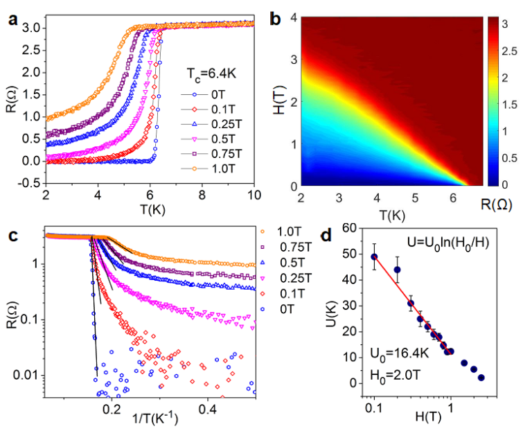 The Magnetism Group – Spintronics and Thin Film Magnetism Lab ...