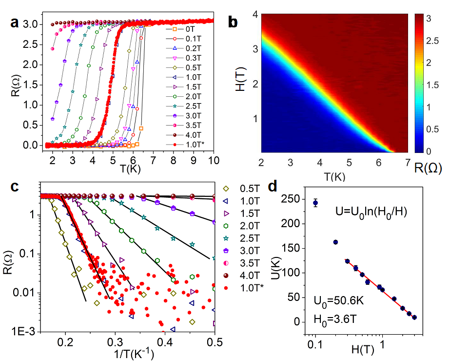 The Magnetism Group – Spintronics and Thin Film Magnetism Lab ...