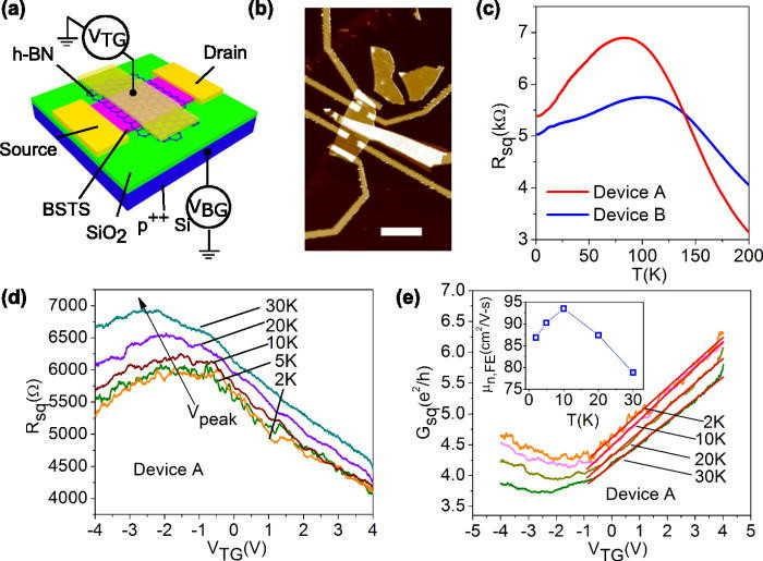 The Magnetism Group – Spintronics and Thin Film Magnetism Lab ...