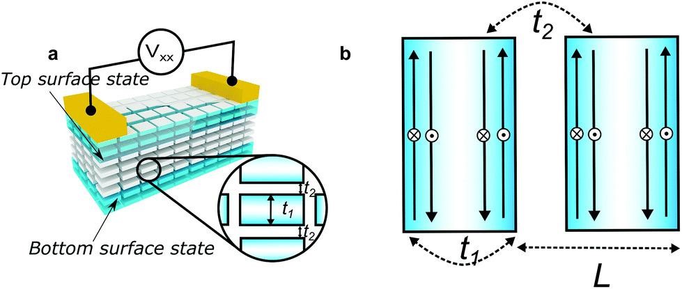 The Magnetism Group – Spintronics and Thin Film Magnetism Lab ...