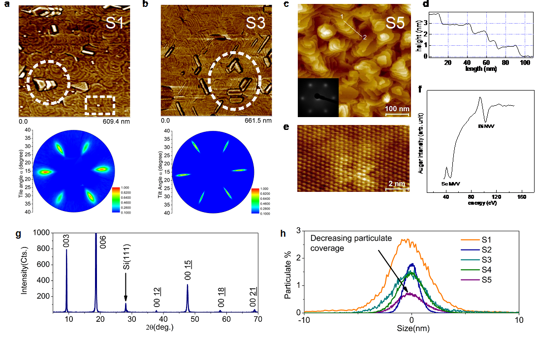 The Magnetism Group – Spintronics and Thin Film Magnetism Lab ...