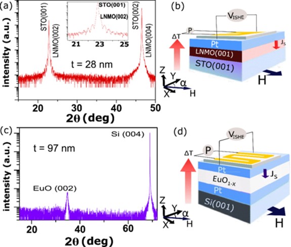 The Magnetism Group – Spintronics and Thin Film Magnetism Lab ...