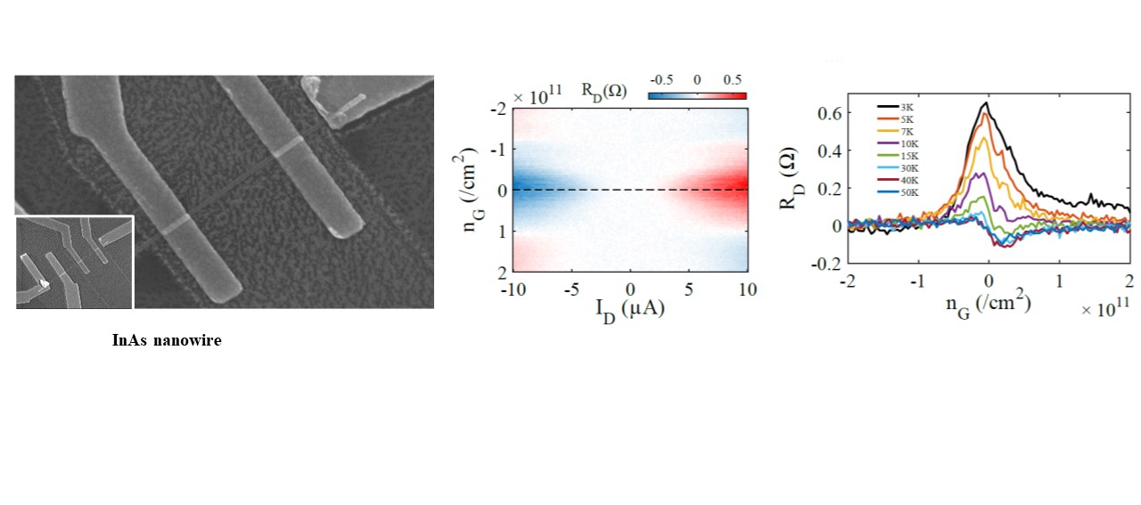 Quantum Transport Lab