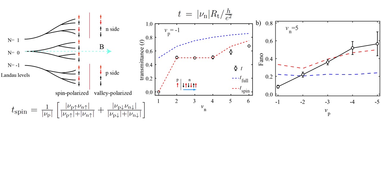 Quantum Transport Lab