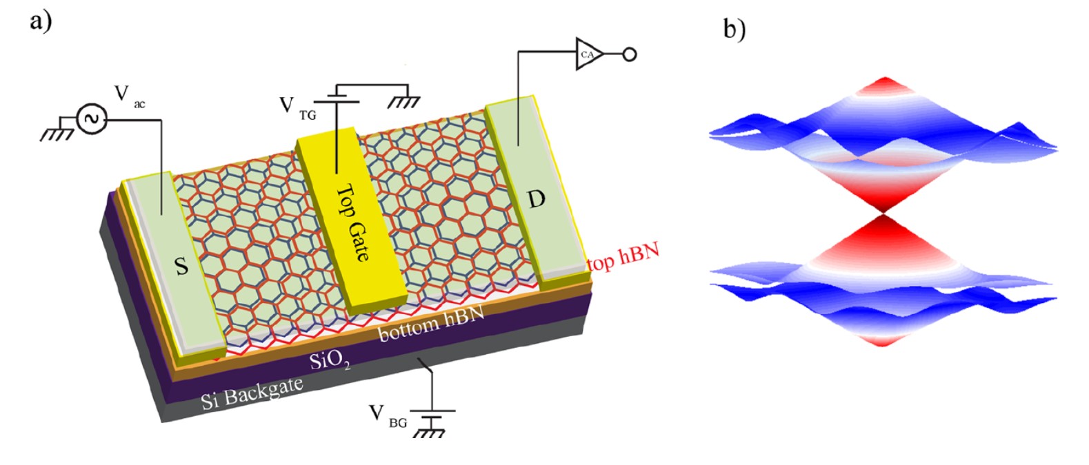 Quantum Transport Lab