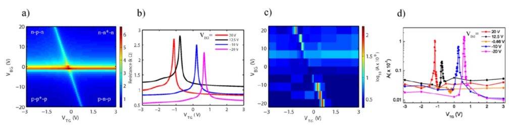Quantum Transport Lab