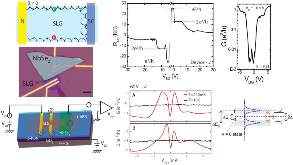 Quantum Transport Lab