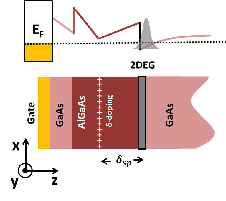 Quantum Materials and Devices Group - Department of Physics - IISc ...
