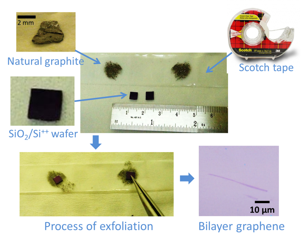 Quantum Materials and Devices Group - Department of Physics - IISc ...